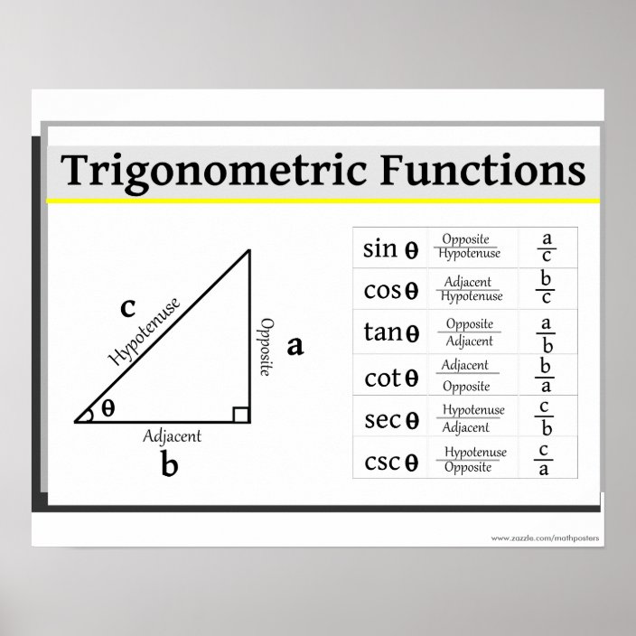 Trigonometry Poster | Zazzle.com