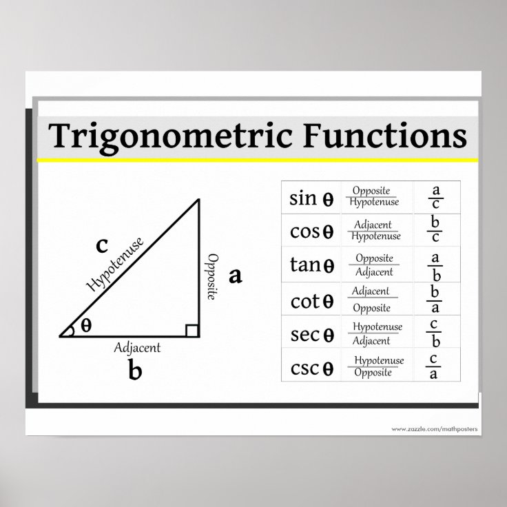 Trigonometry Poster | Zazzle