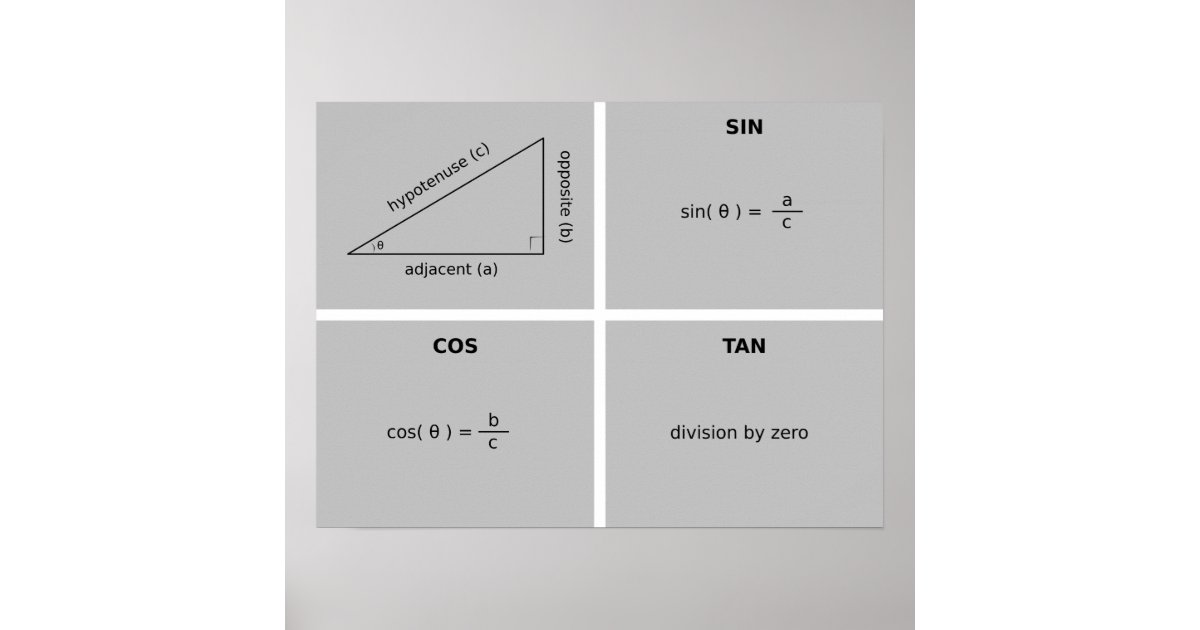 Trigonometry Poster | Zazzle