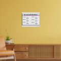 Trigonometry Poster: Reciprocal Identities Poster | Zazzle