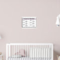 Trigonometry Poster: Reciprocal Identities Poster | Zazzle
