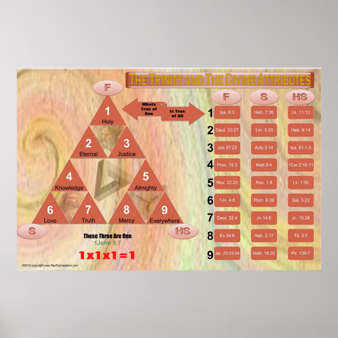 Trinity and Attributes (Classroom Chart) Poster | Zazzle