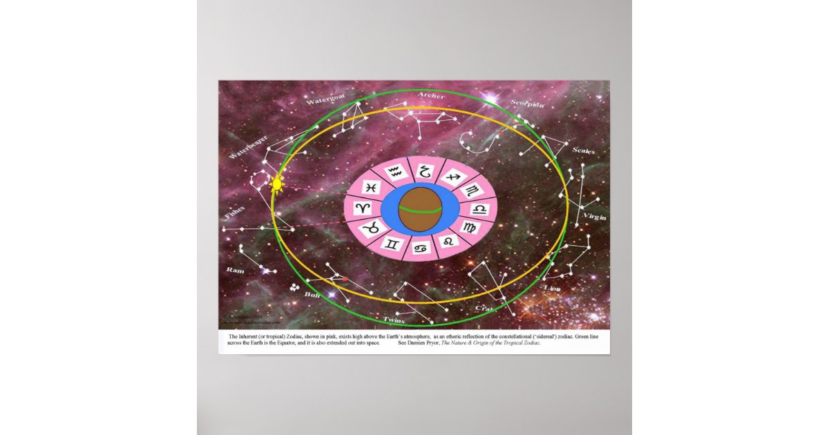 Tropical zodiac - sidereal zodiac poster | Zazzle