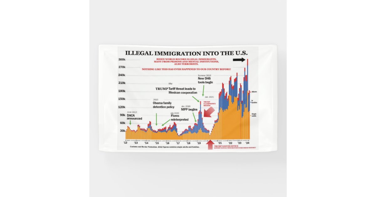 Trump Illegal Immigration Chart Banner | Zazzle