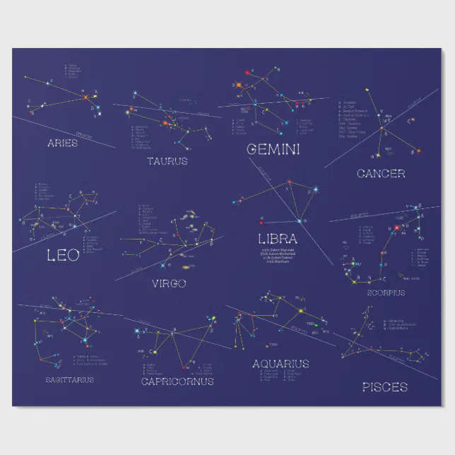 Twelve Zodiac Constellations Wrapping Paper | Zazzle