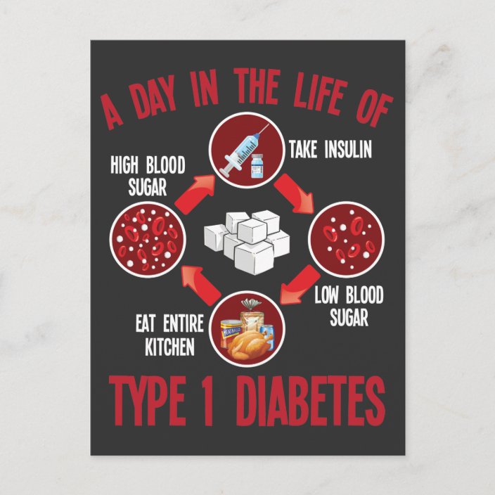 Type 1 Diabetes Support T1D Diabetic Awareness Postcard | Zazzle.com