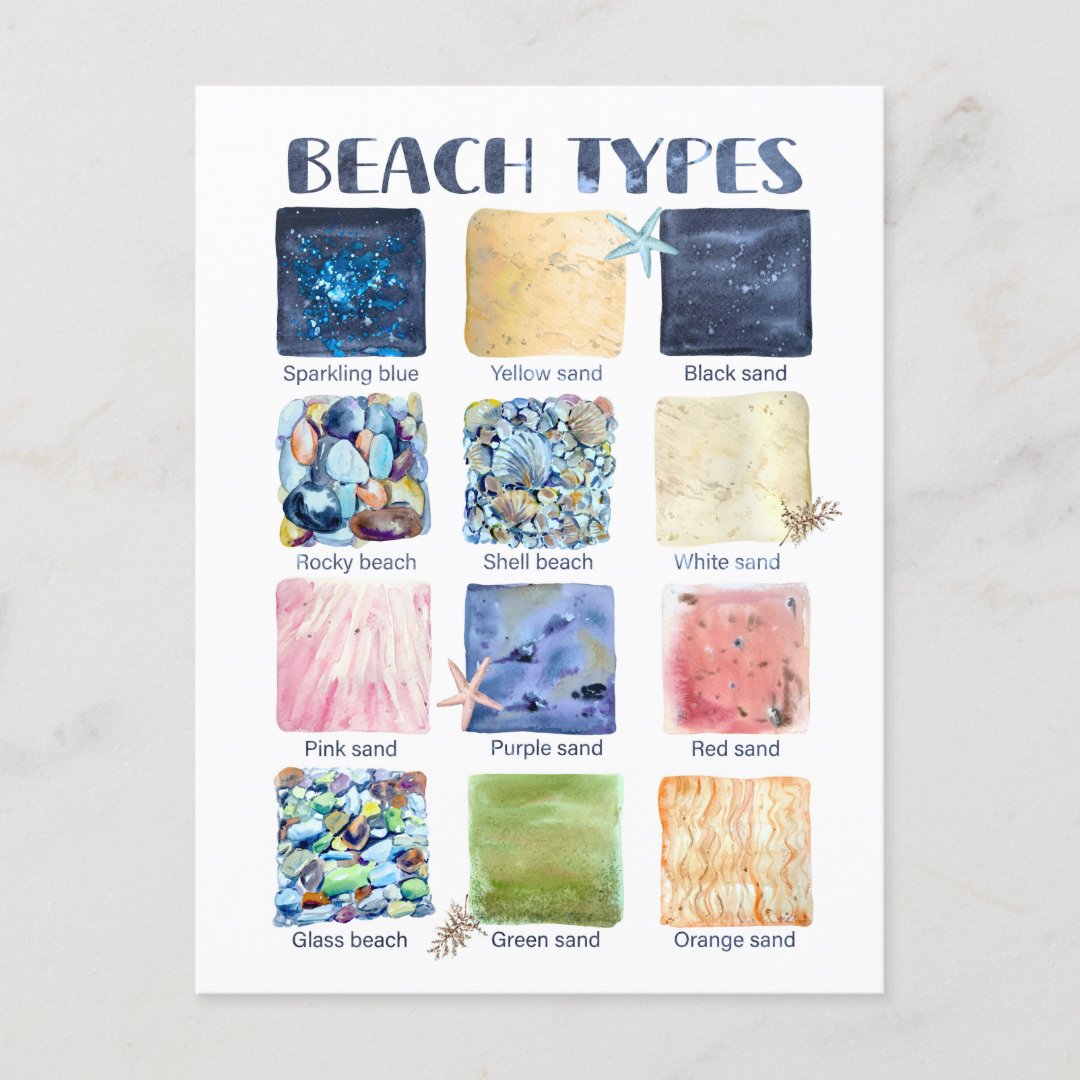 Types of Beaches Educational Postcard | Zazzle
