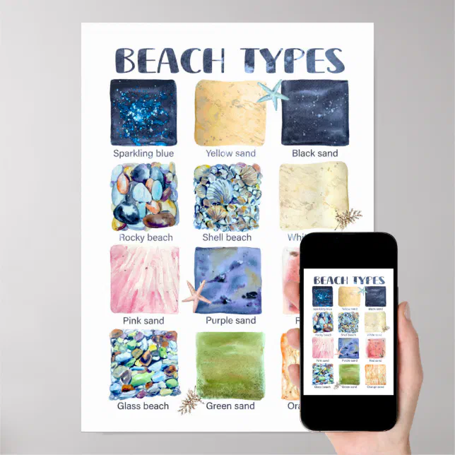 Types of Beaches Educational Poster | Zazzle