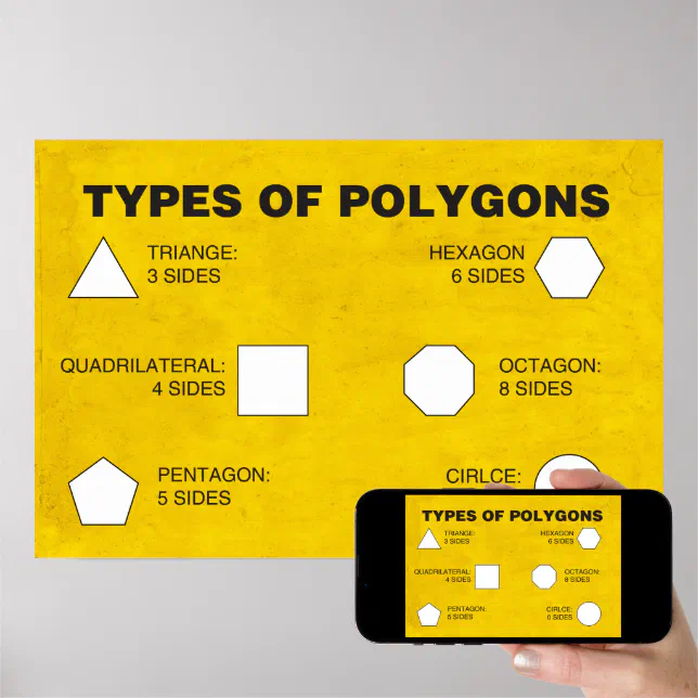Types of Polygons Poster | Zazzle