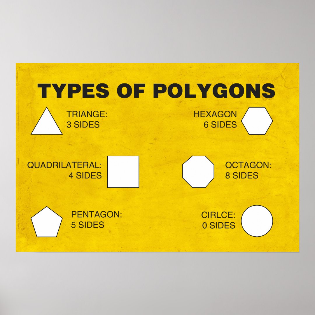 Types of Polygons Poster | Zazzle