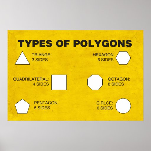 Types of Polygons Poster | Zazzle