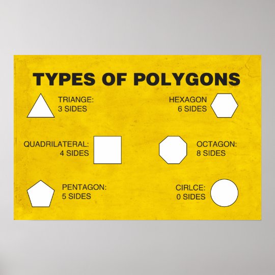 Types of Polygons Poster | Zazzle.com