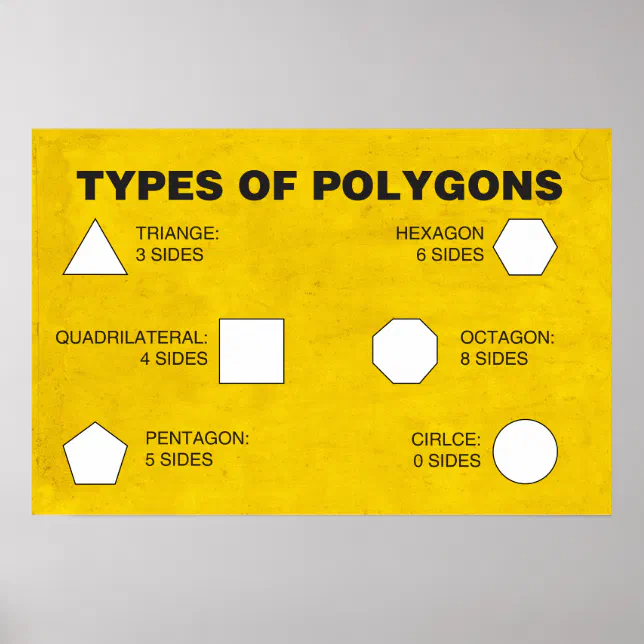 Types of Polygons Poster | Zazzle