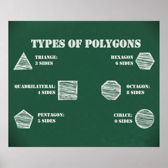 Types of Polygons Poster *UPDATED* | Zazzle