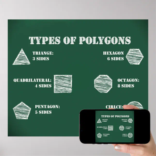 Types of Polygons Poster *UPDATED* | Zazzle