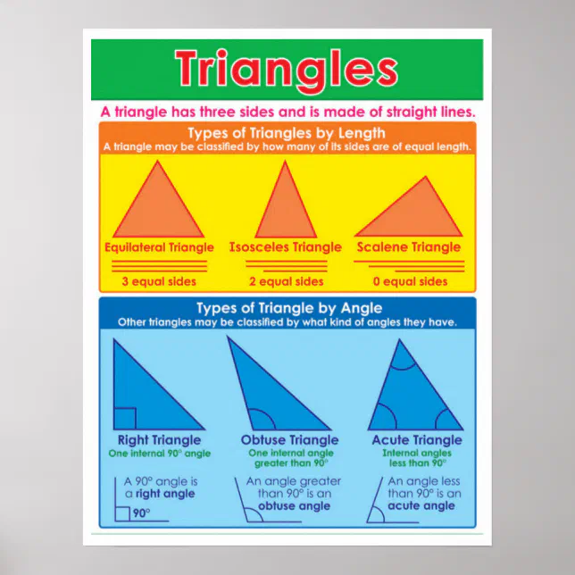 Types of Triangles Poster | Zazzle