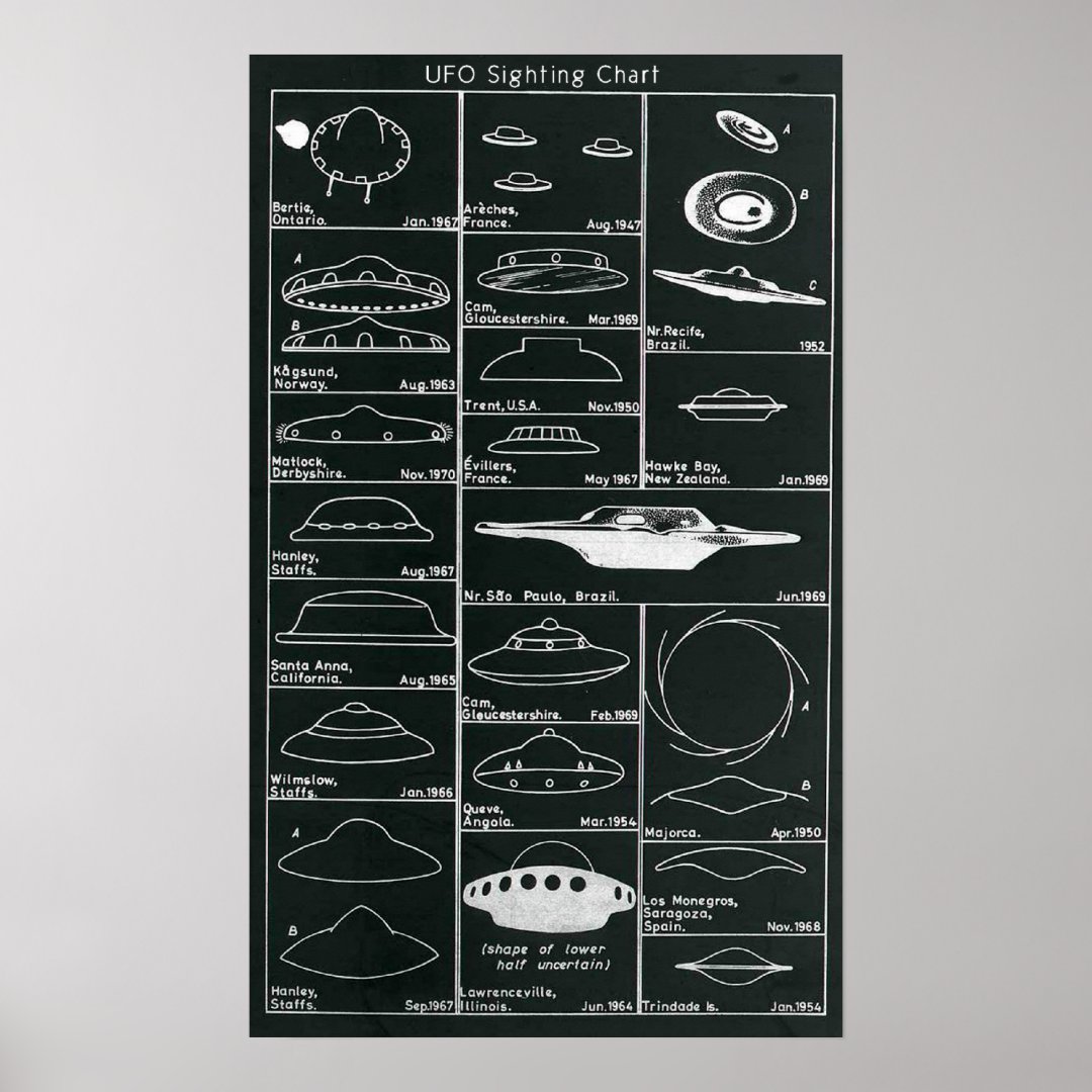 UFO Sightings Chart Print | Zazzle