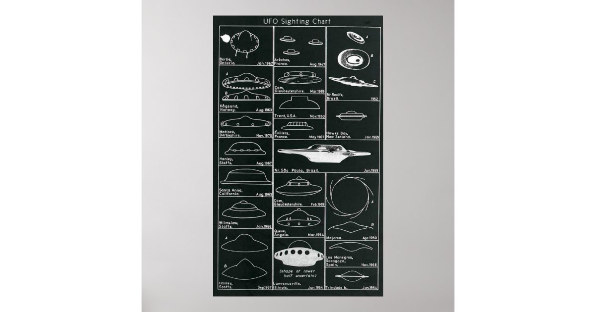 UFO Sightings Chart Print | Zazzle