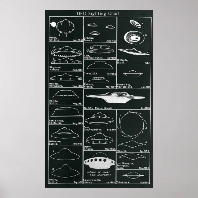 UFO Sightings Chart Print | Zazzle