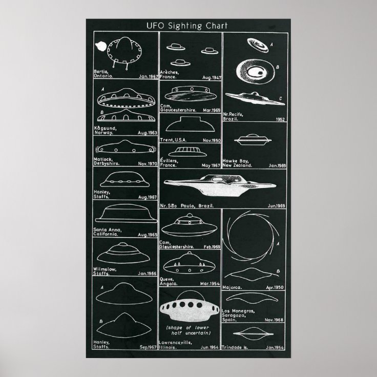 UFO Sightings Chart Print | Zazzle