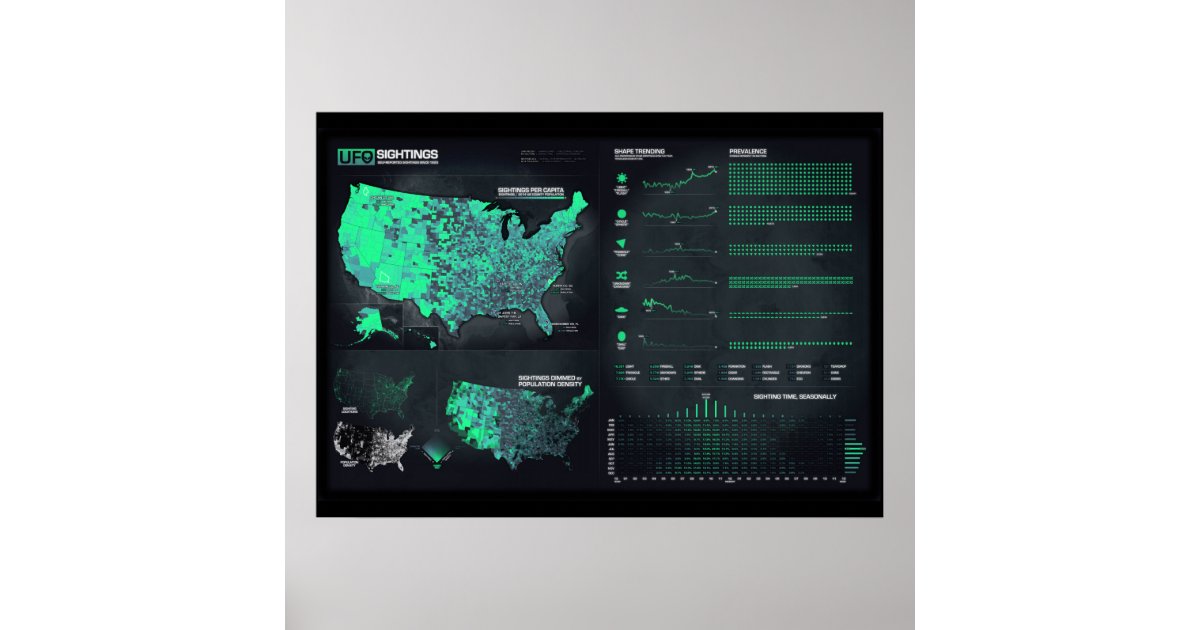 UFO Sightings Infographic 28" x 20" Poster (Matte) | Zazzle