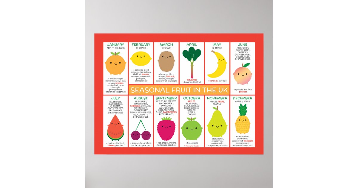 UK Seasonal Fruits Chart | Zazzle