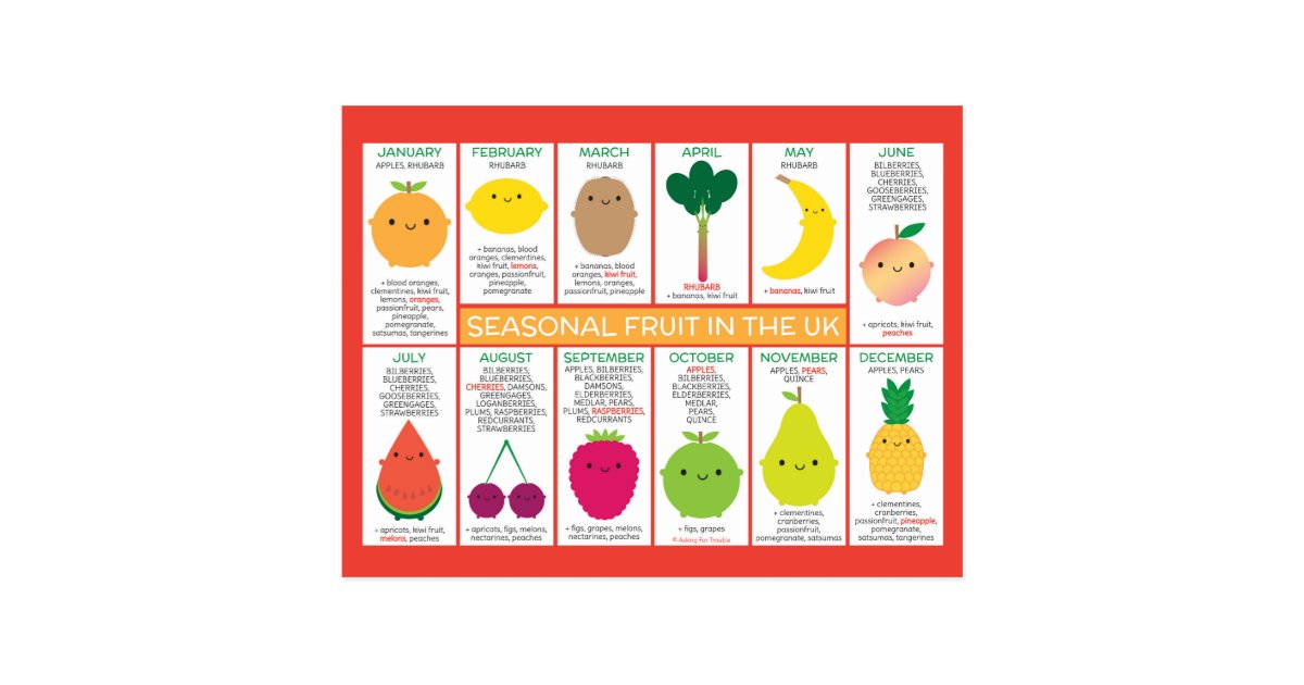 UK Seasonal Fruits Chart Postcard | Zazzle.com