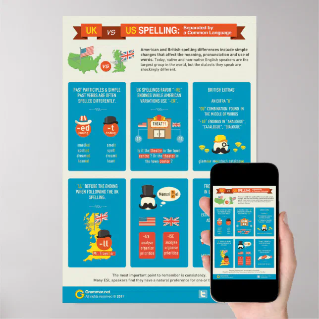 UK vs US spelling: Separated by a Common Language Poster | Zazzle