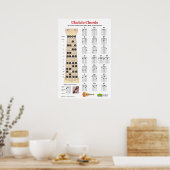 Ukulele Chord Chart and Fretboard Practice Poster | Zazzle