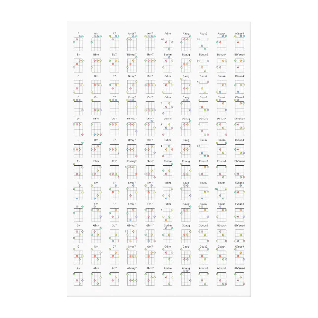 Ukulele Chord Diagram Reference Chart Metal Print | Zazzle