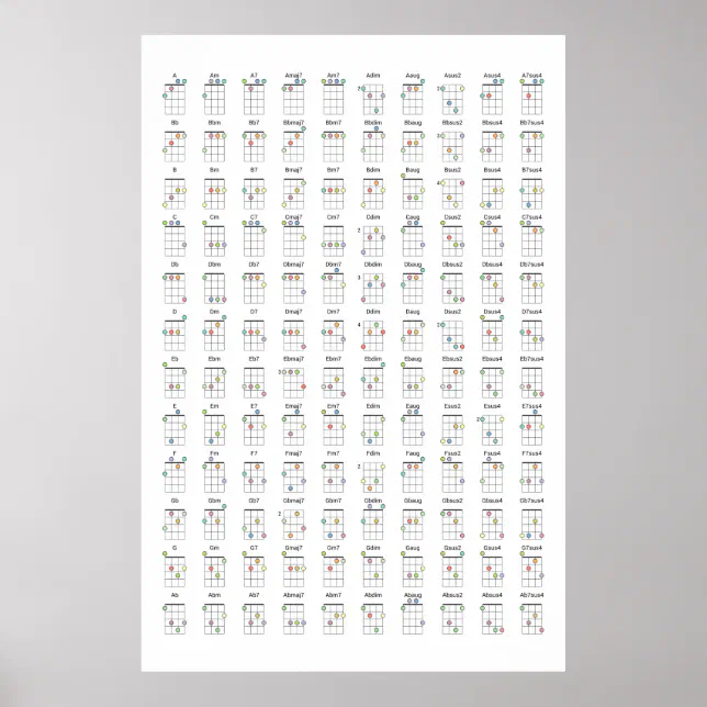 Ukulele Chord Diagram Reference Chart Metal Print | Zazzle