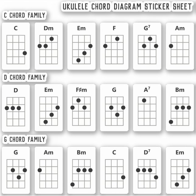 Ukulele C Chord