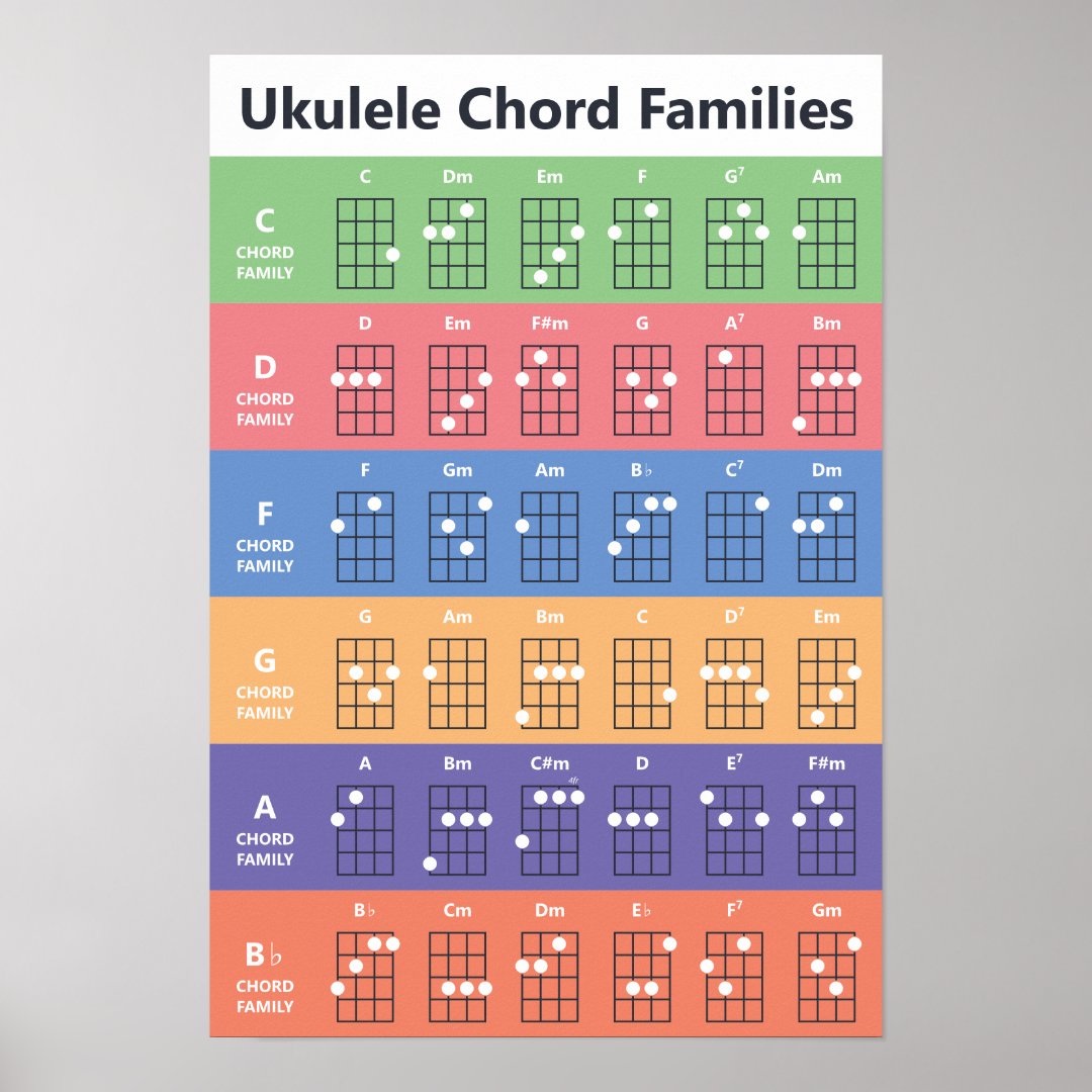 Ukulele Chord Families Chord Chart Cute Colorful | Zazzle