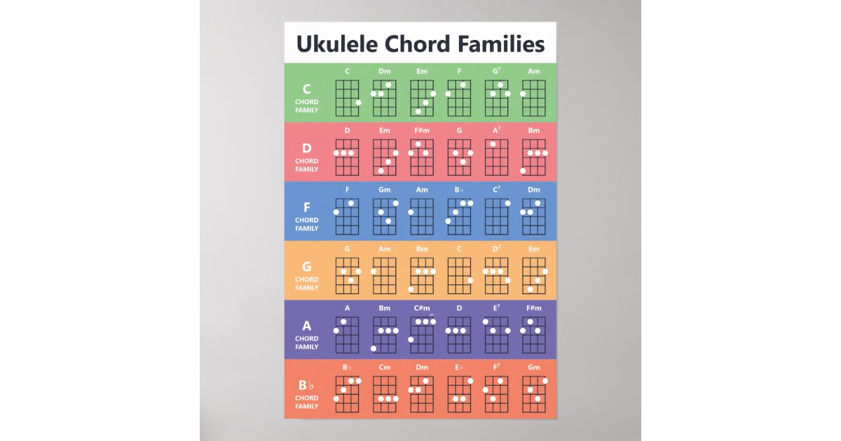 Ukulele Chord Families Chord Chart Cute Colorful | Zazzle