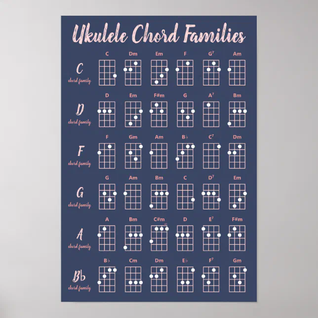 Ukulele Chord Families Navy Blush Pink Script Cute Poster | Zazzle