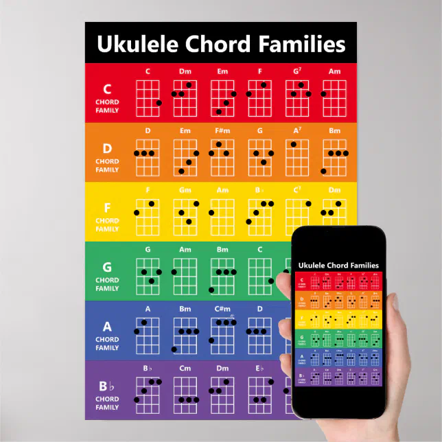 Ukulele Chord Families Rainbow Chord Chart Poster | Zazzle