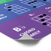 Ukulele Chord Families Rainbow Chord Chart Poster | Zazzle