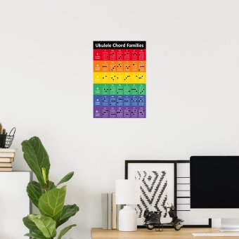 Ukulele Chord Families Rainbow Chord Chart Poster | Zazzle