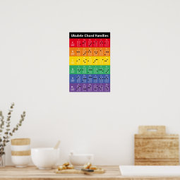 Ukulele Chord Families Rainbow Chord Chart Poster | Zazzle