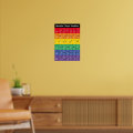 Ukulele Chord Families Rainbow Chord Chart Poster | Zazzle