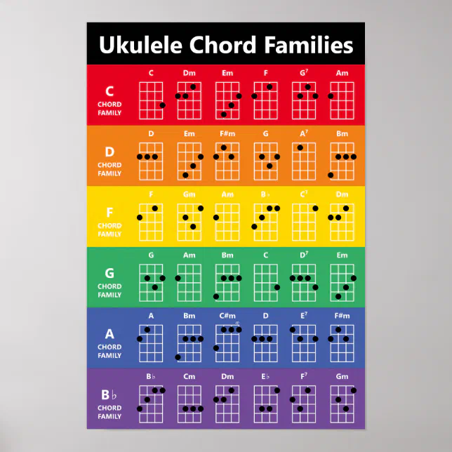 Ukulele Chord Families Rainbow Chord Chart Poster | Zazzle