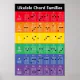 Ukulele Chord Families Rainbow Chord Chart Poster | Zazzle