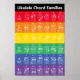 Ukulele Chord Families Rainbow/White Fun Reference Poster | Zazzle