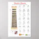 Ukulele Chords Finger Chart and Fretboard Poster | Zazzle