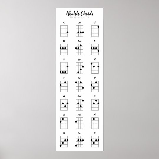 Ukulele Chords Major Minor 7ths Chord Chart Poster | Zazzle.com