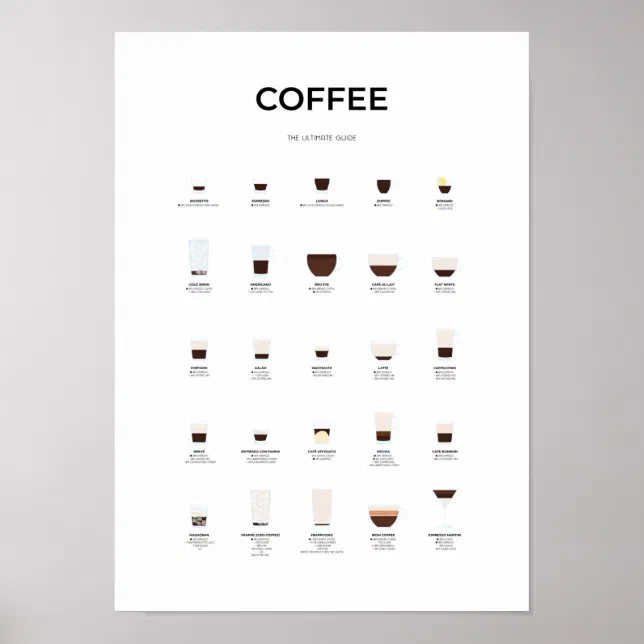 Ultimate Coffee Guide Poster | Zazzle