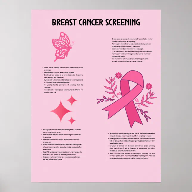 Understanding Basics of Breast Cancer Screening Poster | Zazzle