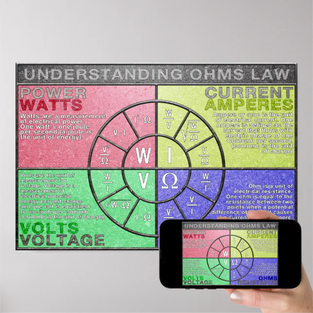 Understanding Ohms Law Pie Chart Poster | Zazzle