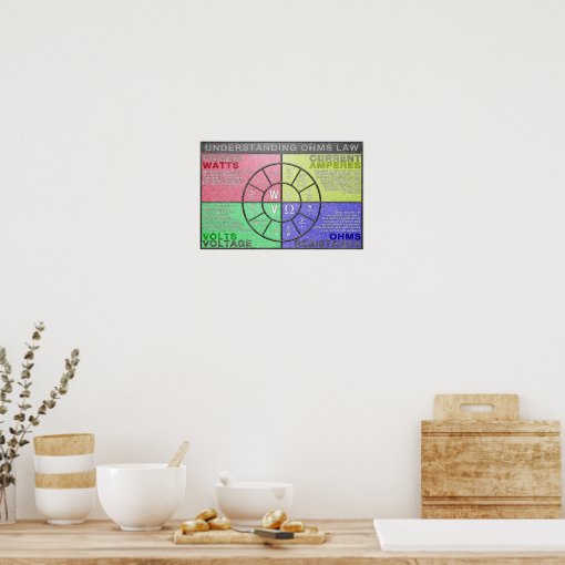 Understanding Ohms Law Pie Chart Poster | Zazzle