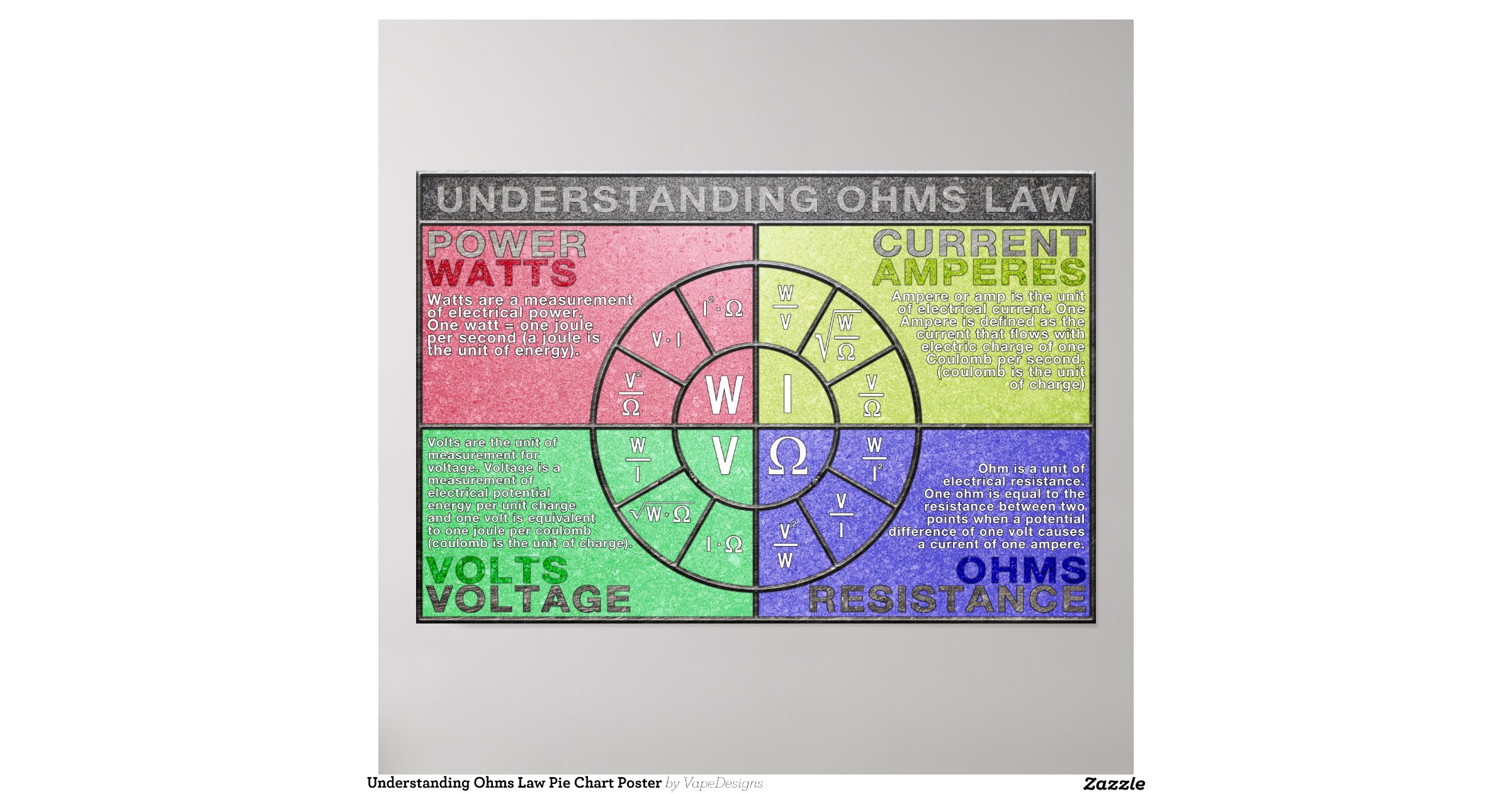 understanding_ohms_law_pie_chart_poster ...